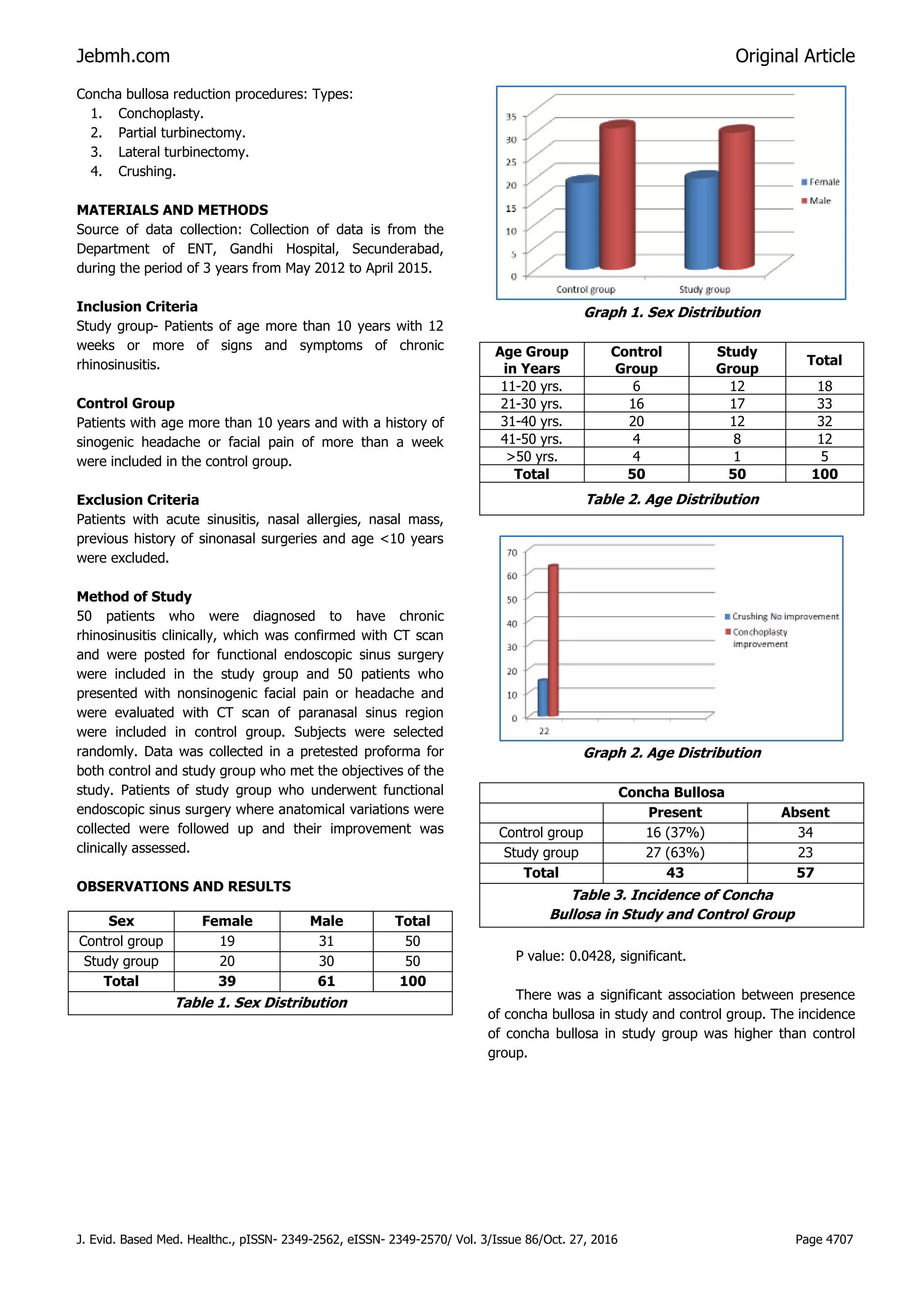 Etiological role of concha bullosa in paranasal sinuses inflammatory ...
