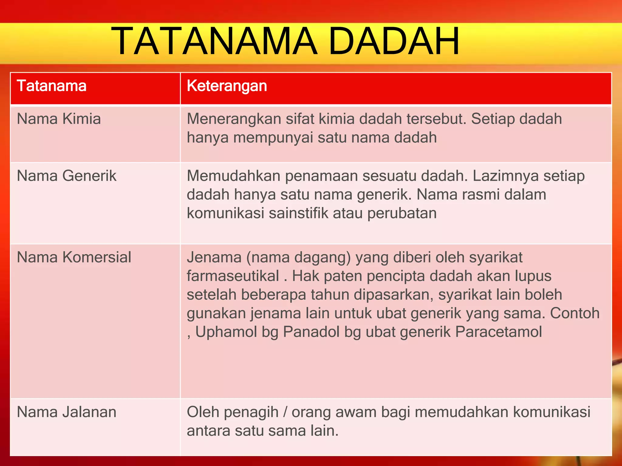 ETIOLOGI DAN FRAMAKOLOGI DADAH DISALAHGUNA.pptx