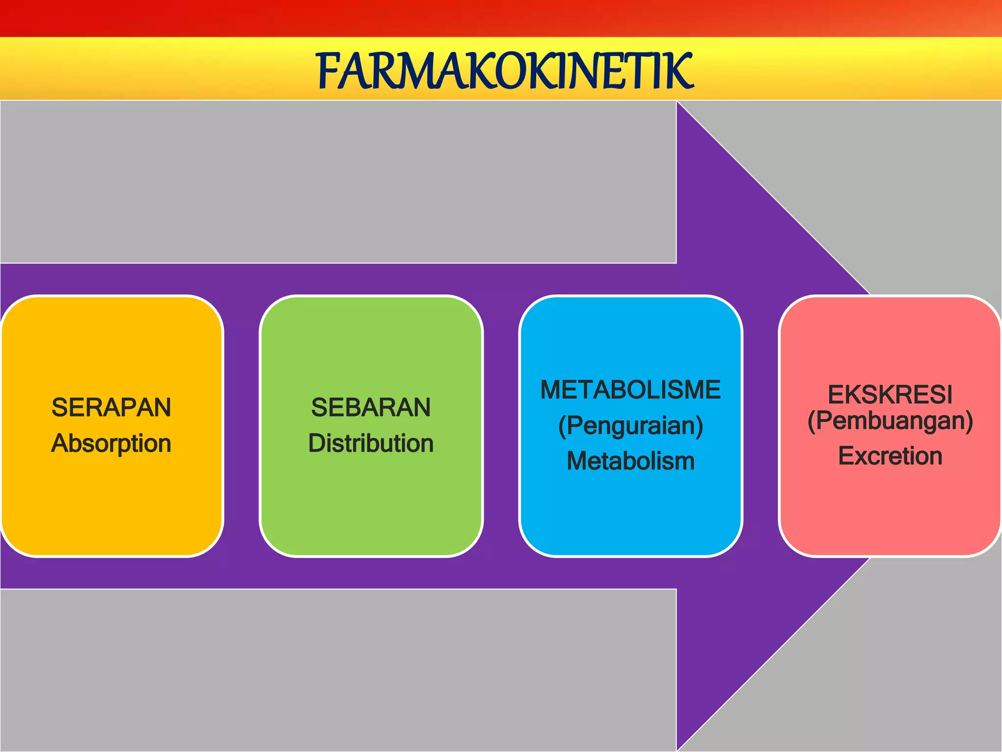 ETIOLOGI DAN FRAMAKOLOGI DADAH DISALAHGUNA.pptx