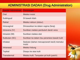 ETIOLOGI DAN FRAMAKOLOGI DADAH DISALAHGUNA.pptx