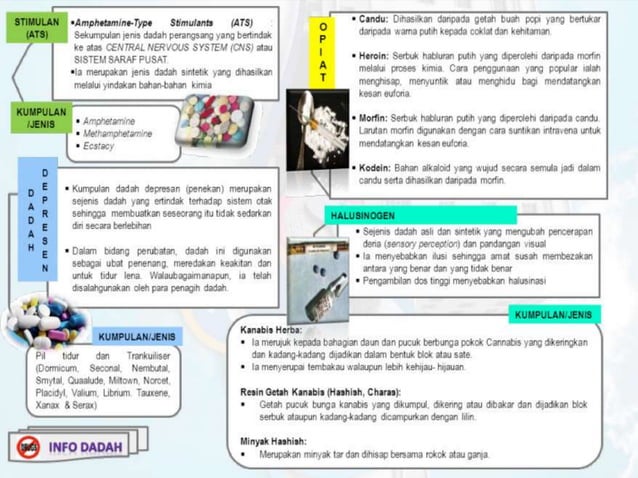 ETIOLOGI DAN FRAMAKOLOGI DADAH DISALAHGUNA.pptx