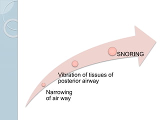 Etiology Of Obstructive sleep apnea | PPTX