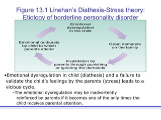 Etiology and cluster a | PPT | Mental Health | Diseases and Conditions