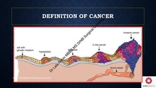 Etiology and Diagnostic Evaluation of Cancer.pdf