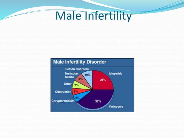ETIOLOGY AND EVALUATION OF MALE INFERTILITY.pptx3.pptx