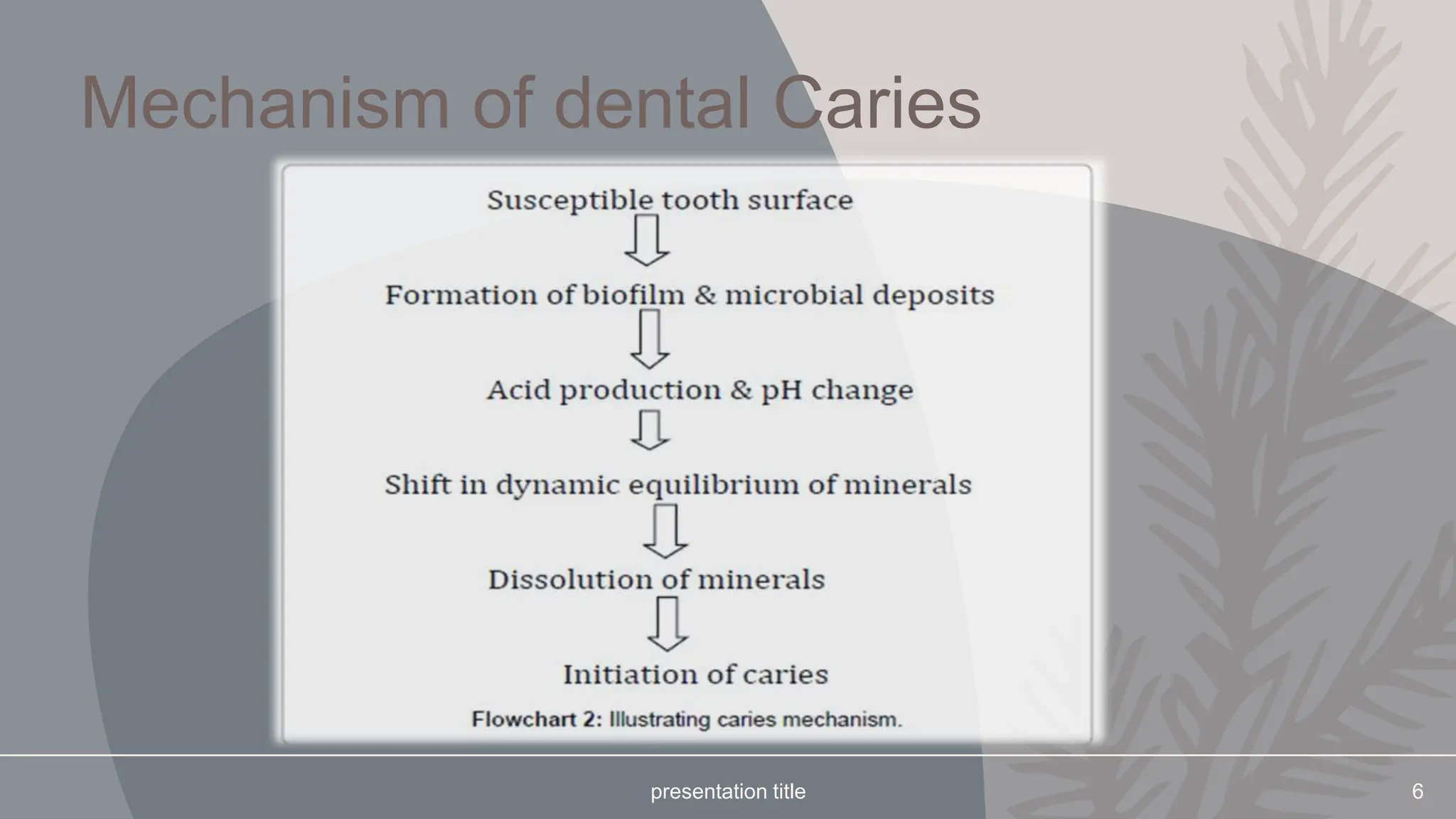 etiology and pathogenies of dental caries.pptx