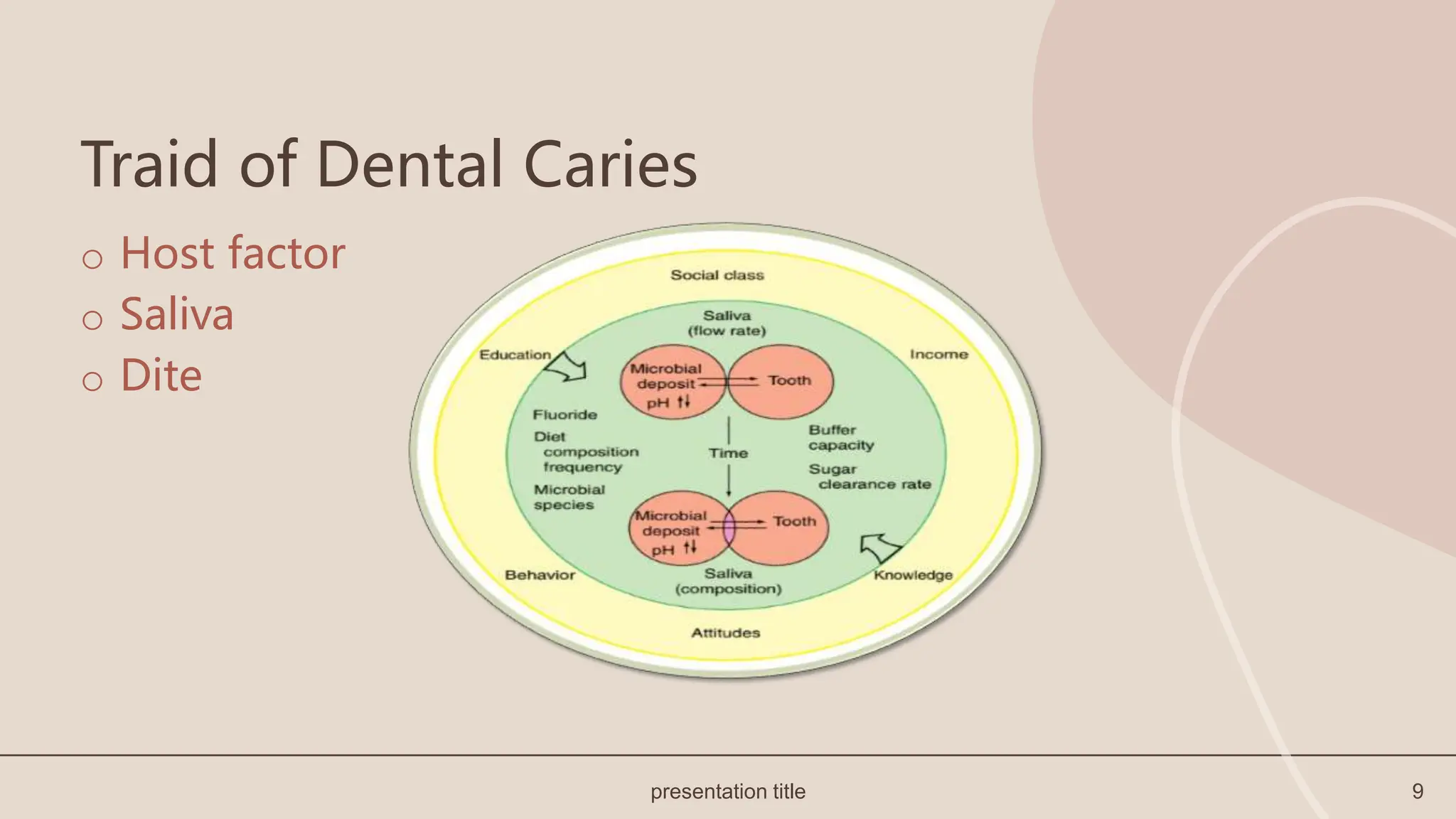 etiology and pathogenies of dental caries.pptx