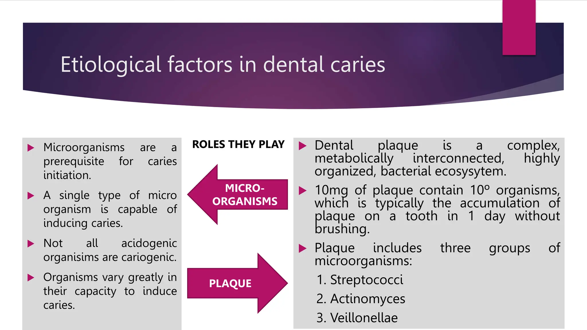 Etiology and Prevention of Dental Caries-1.pptx