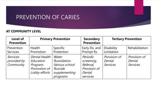 Etiology and Prevention of Dental Caries-1.pptx