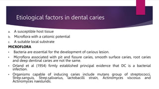 Etiology and Prevention of Dental Caries-1.pptx