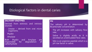 Etiology and Prevention of Dental Caries-1.pptx