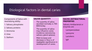 Etiology and Prevention of Dental Caries-1.pptx