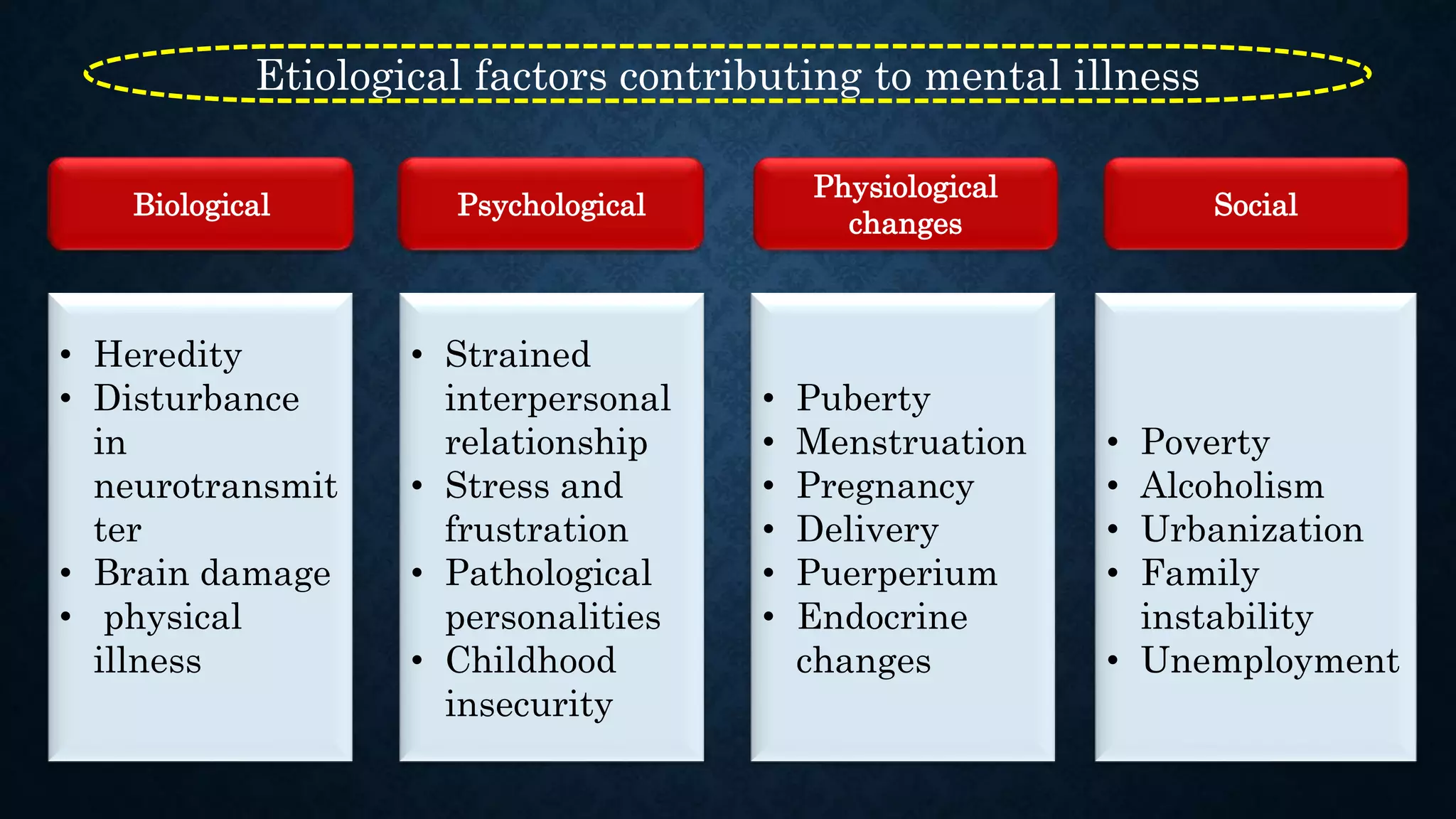 ETIOLOGY BIO- PSYCHOSOCIAL FACTORS.pptx