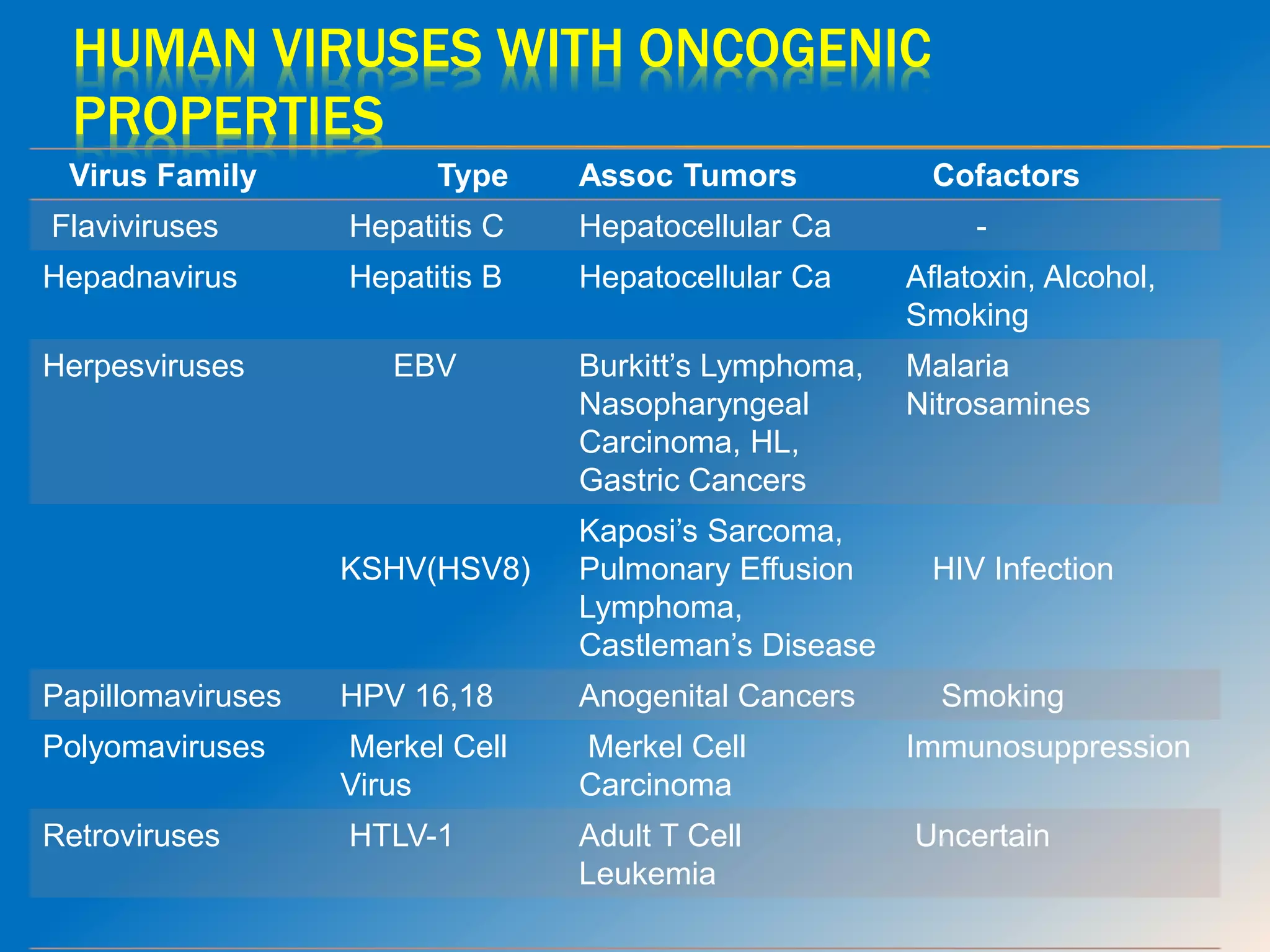Etiology of Cancer | PPTX