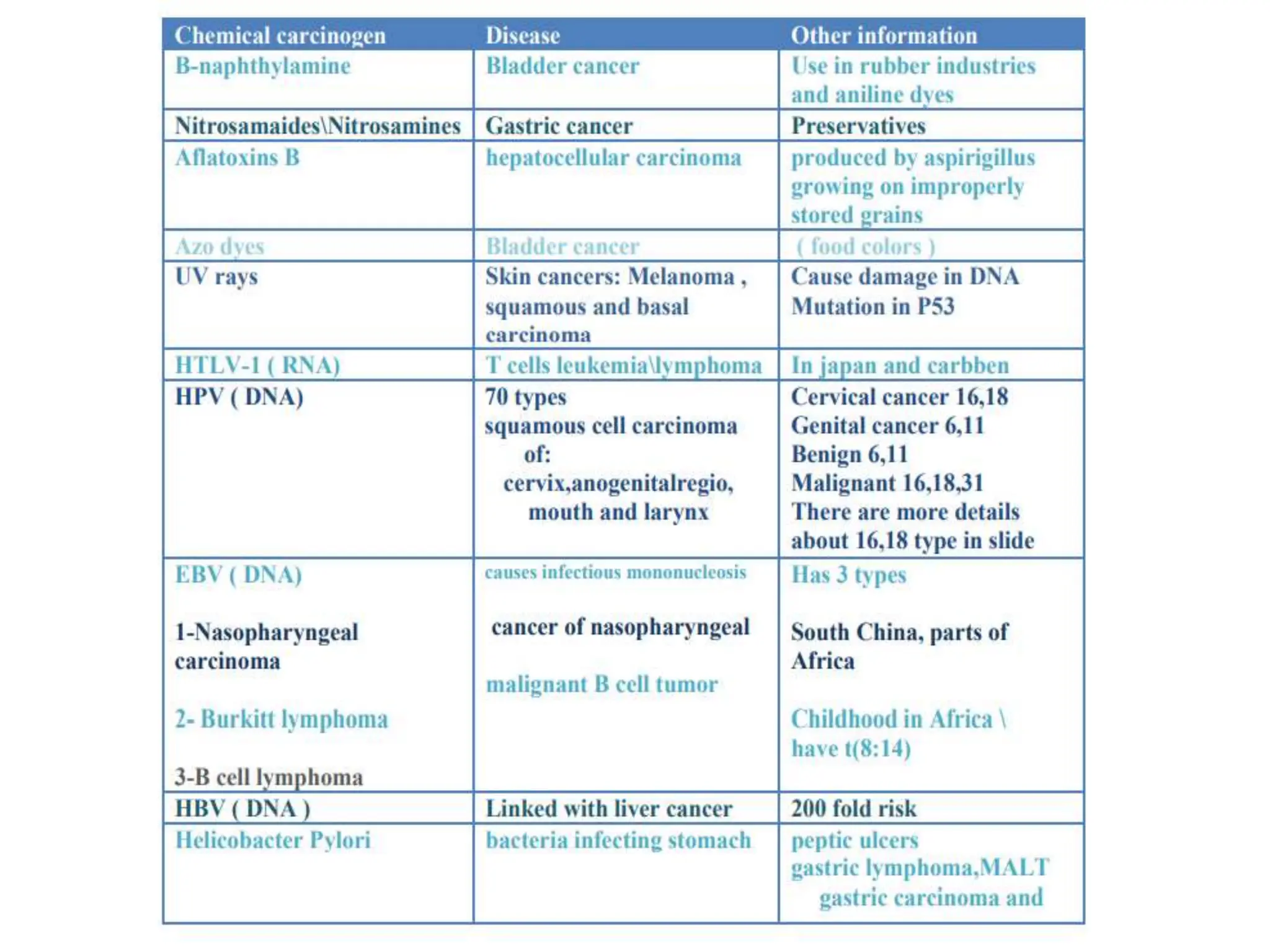 Etiology of cancer (carcinogenic agents).pptx