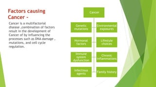 Etiology Of Cancer by Osama Isar and Sumbul fatima ( integral ...