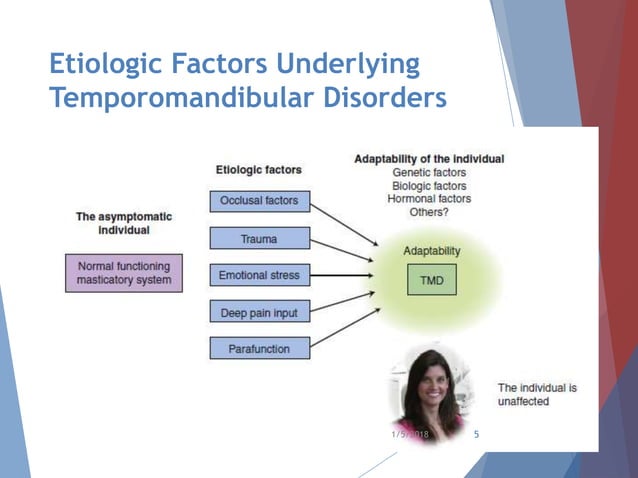 Etiology of functional disturbances in masticatory system | PPTX