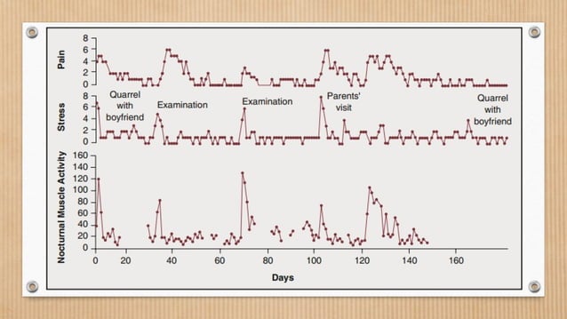 Etiology of Functional Disturbances(sajad shariat).pptx