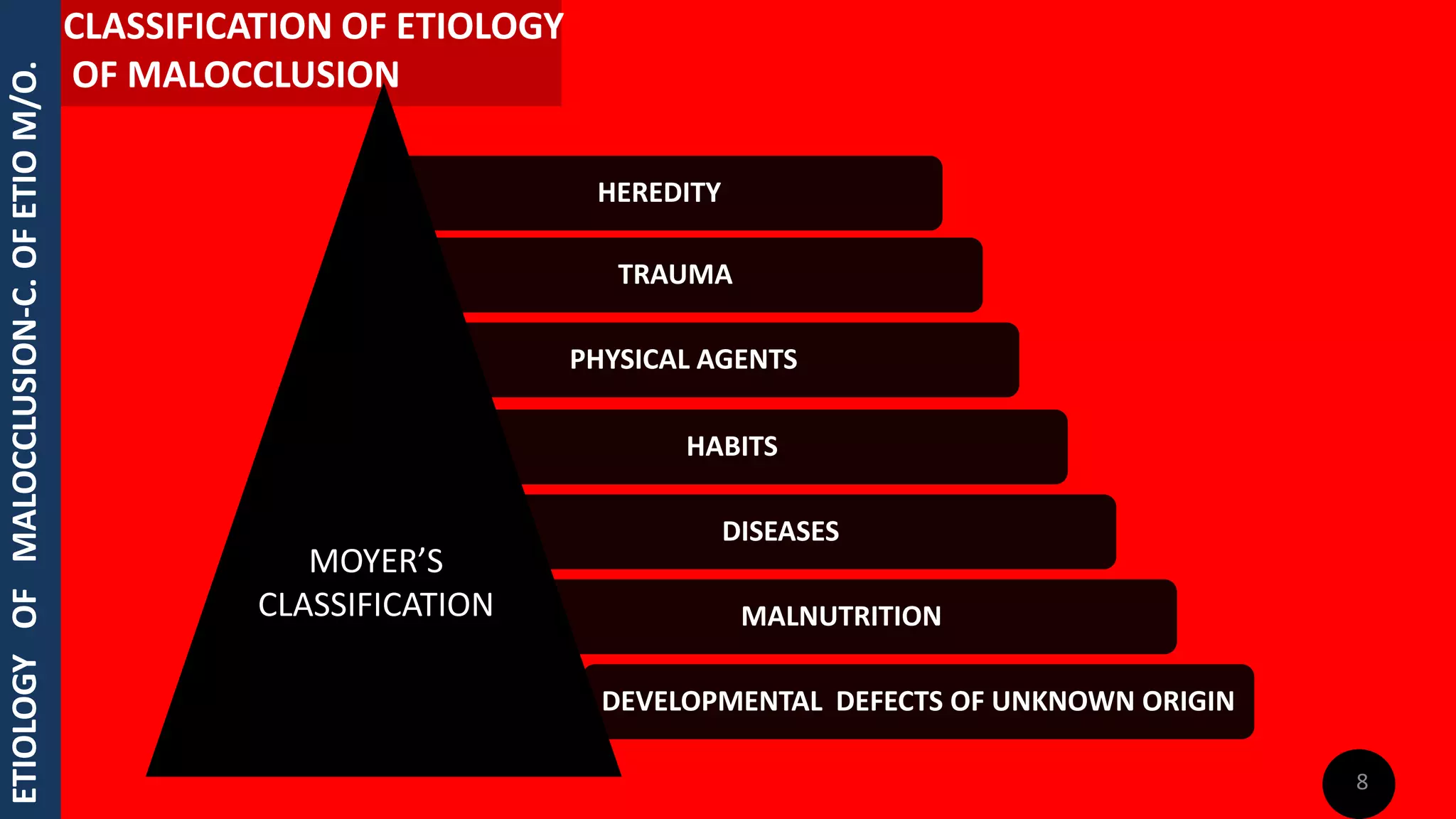 Etiology of malocclusion | PPTX