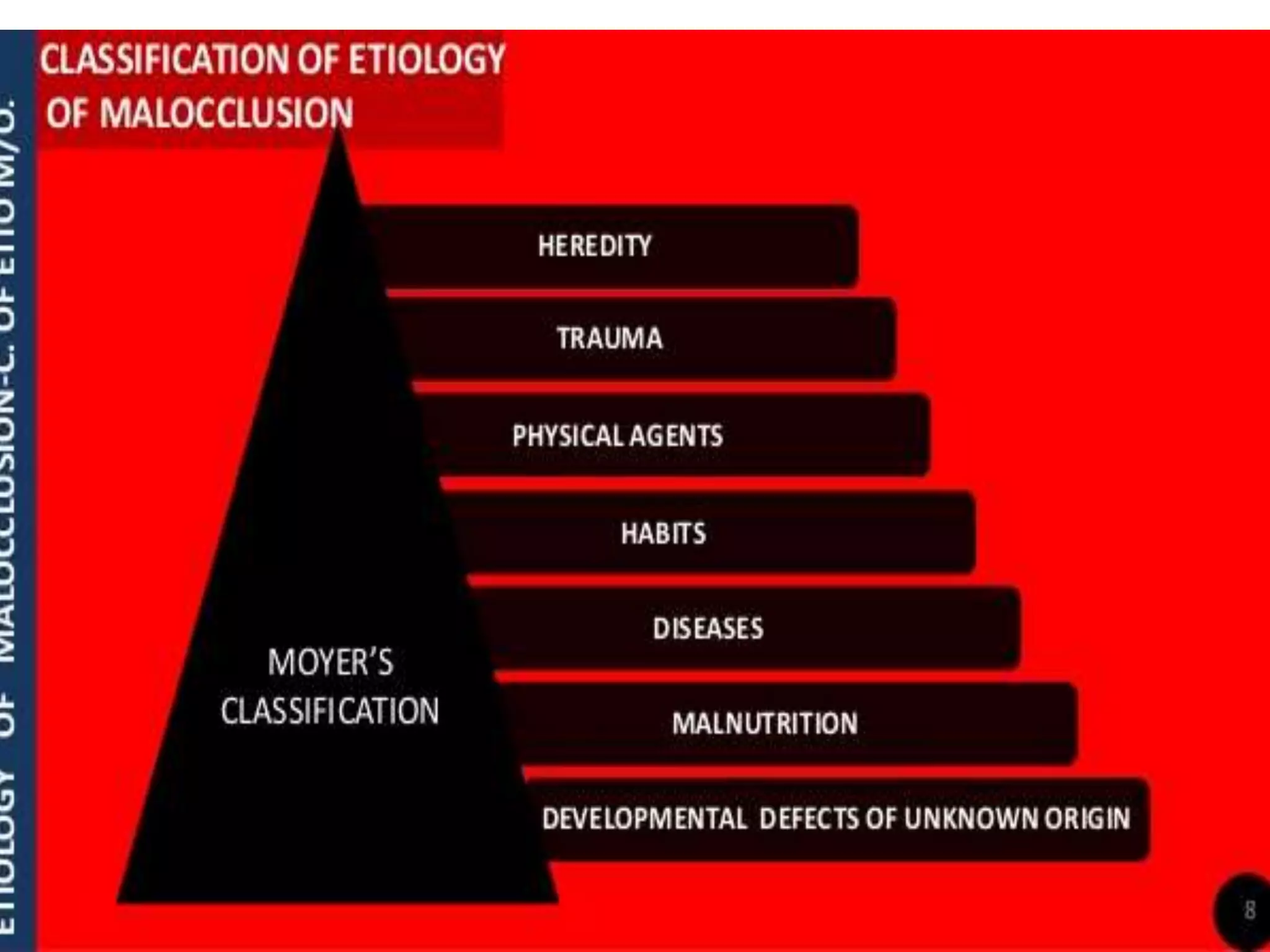 Etiology of malocclusion | PPTX