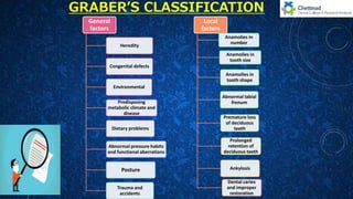Etiology of malocclusion- IV BDS | PPTX