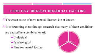 Unit-2 Etiology of Psychiatric Disorders.pptx