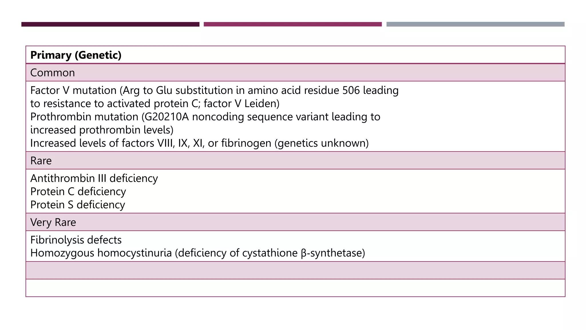 Etiology, pathogenesis & Morphology of thrombosis.pptx