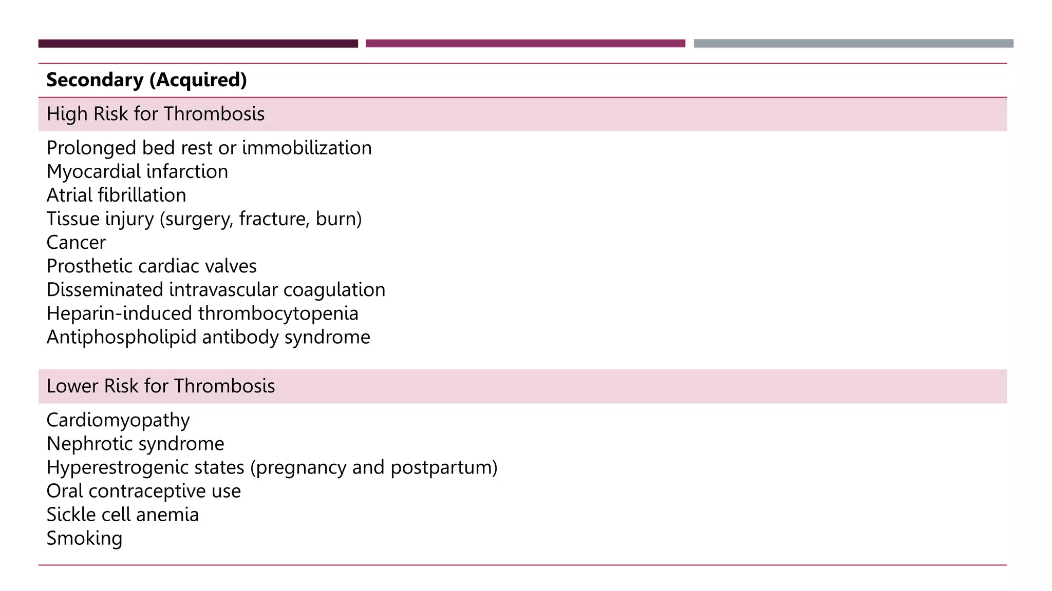 Etiology, pathogenesis & Morphology of thrombosis.pptx