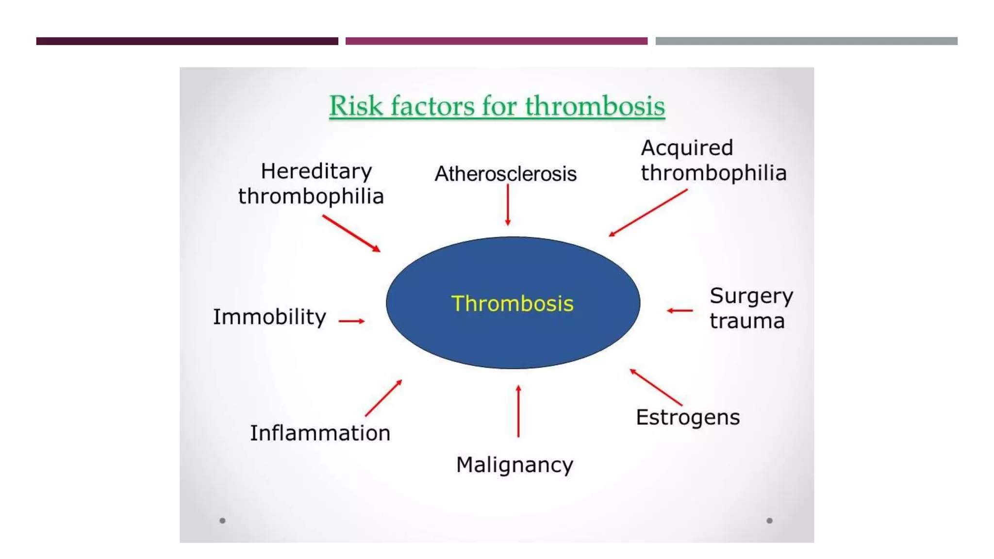 Etiology, pathogenesis & Morphology of thrombosis.pptx