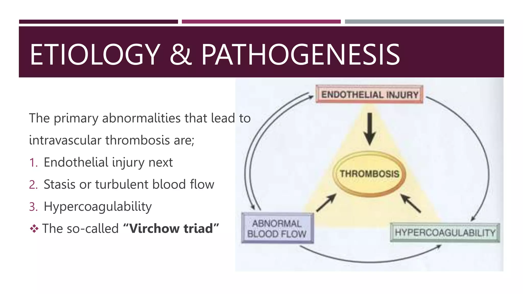 Etiology, pathogenesis & Morphology of thrombosis.pptx