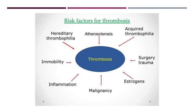 Etiology, pathogenesis & Morphology of thrombosis.pptx