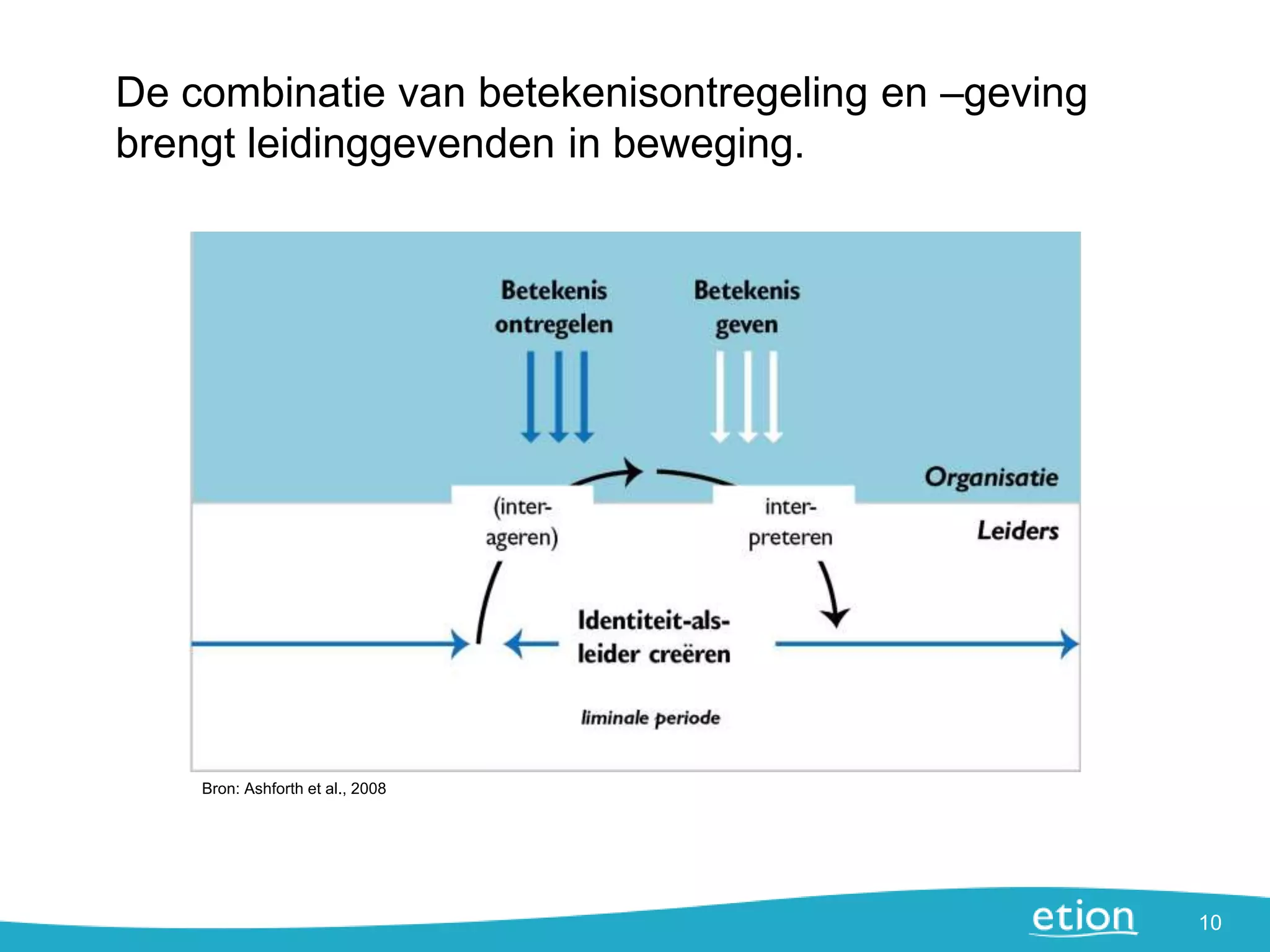 Sterk leiderschap voor autonome teams | PPTX