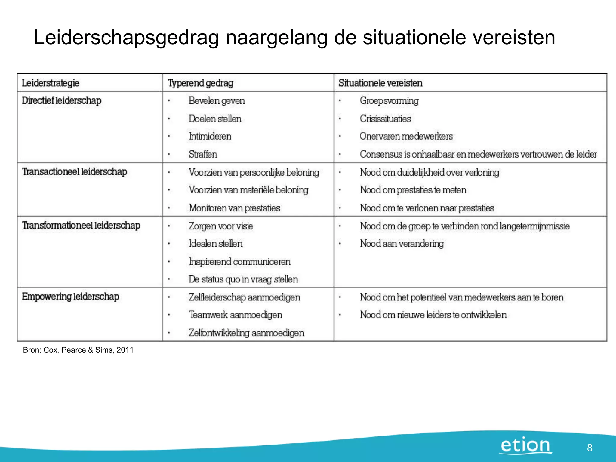 Sterk leiderschap voor autonome teams | PPTX