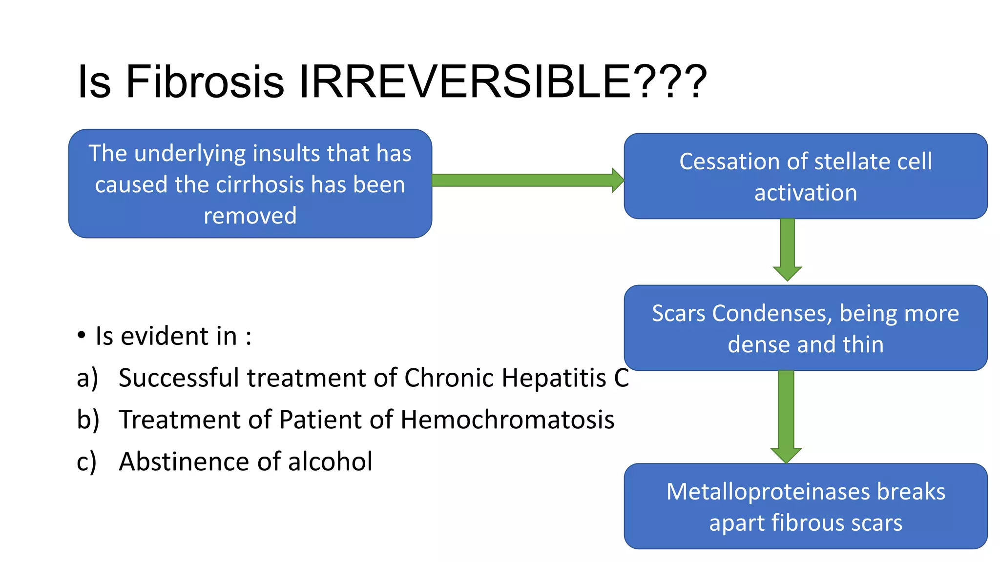 Etiopathogenesis Cirrhosis of Liver | PPT