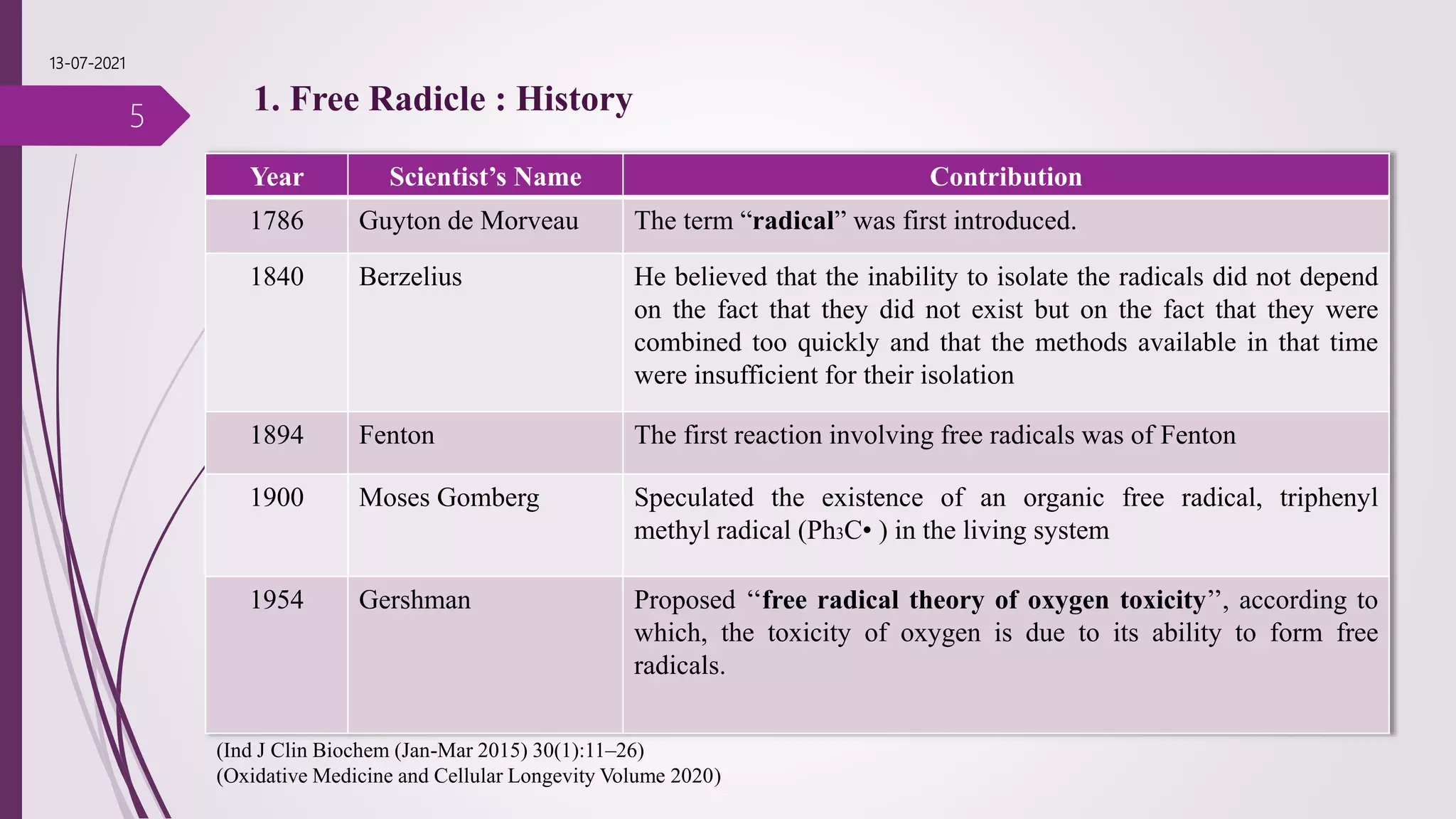 Role of Free Radicals in Etiopathology of Neurodegenerative Disorders ...