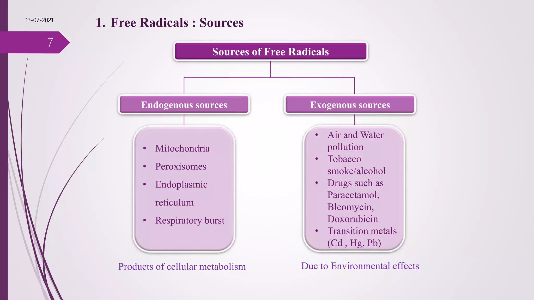 Role of Free Radicals in Etiopathology of Neurodegenerative Disorders ...