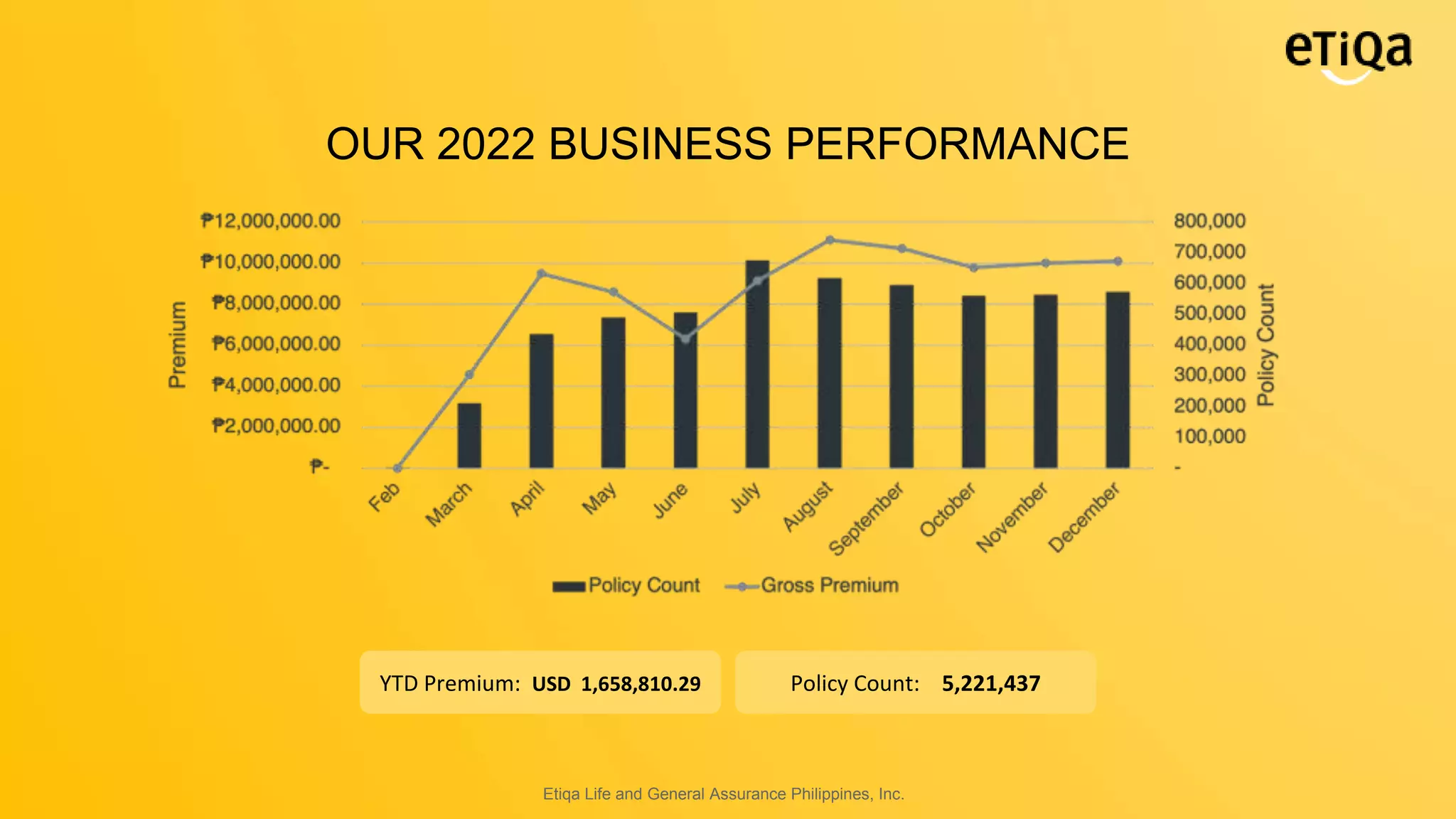 Etiqa Philippines - Insurer Innovation Award 2023 | PPTX