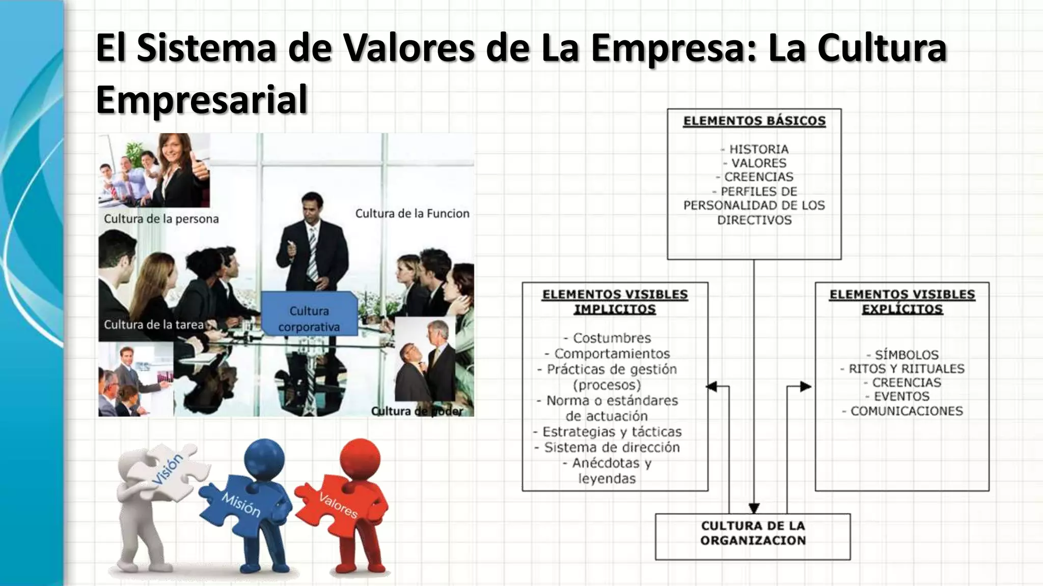Etiqueta protocolo empresarial e imagen personal | PPT