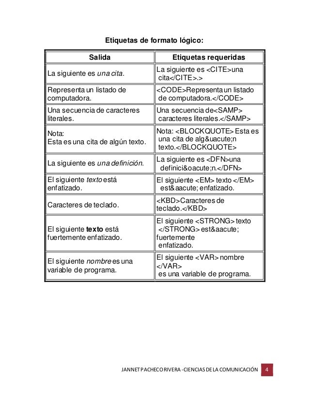 Etiquetas basicas de html