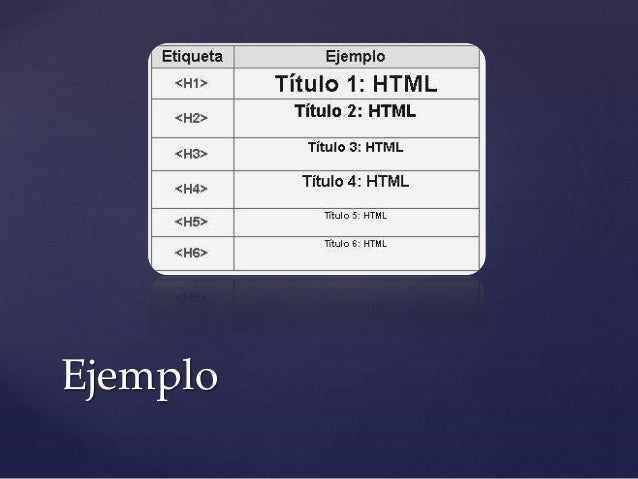 Etiquetas básicas de HTML