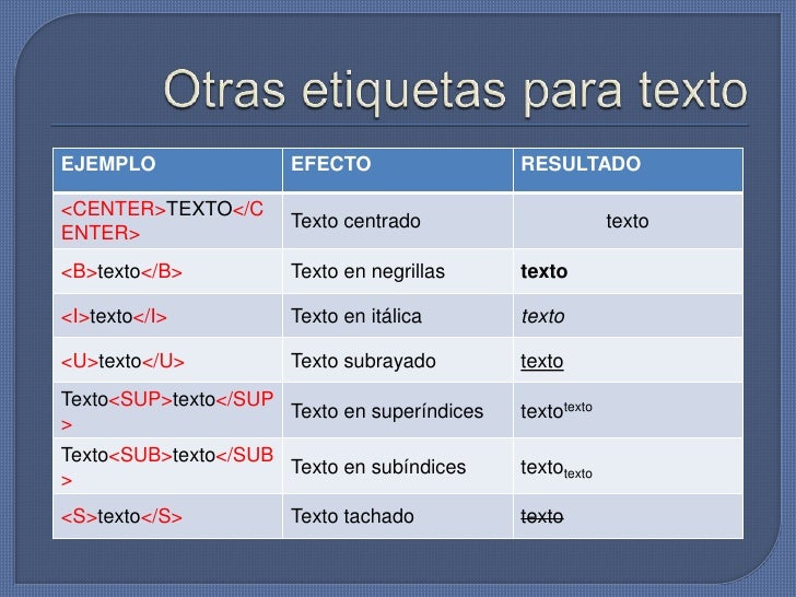 Etiquetas básicas en html