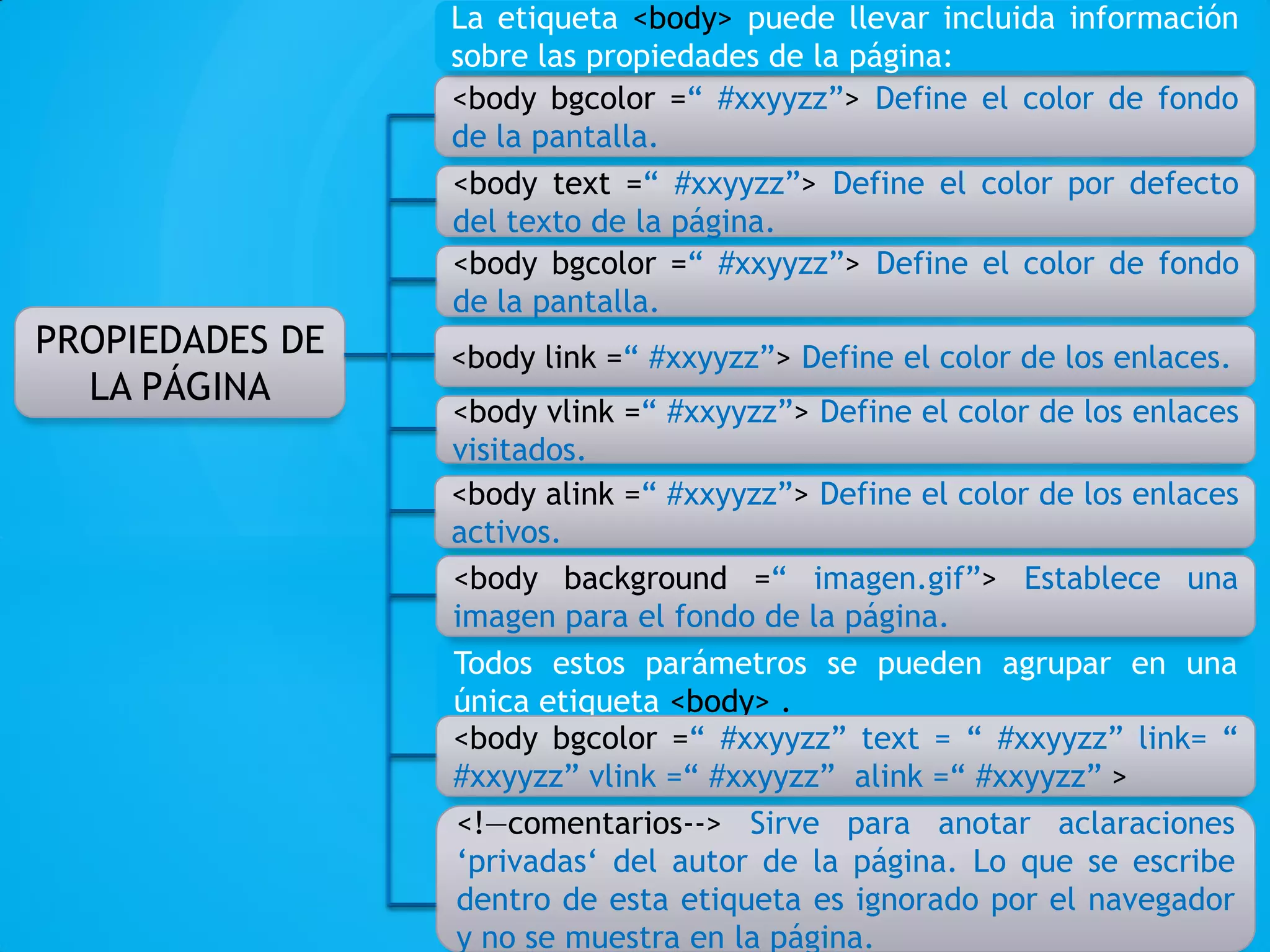 Etiquetas de html | PPT