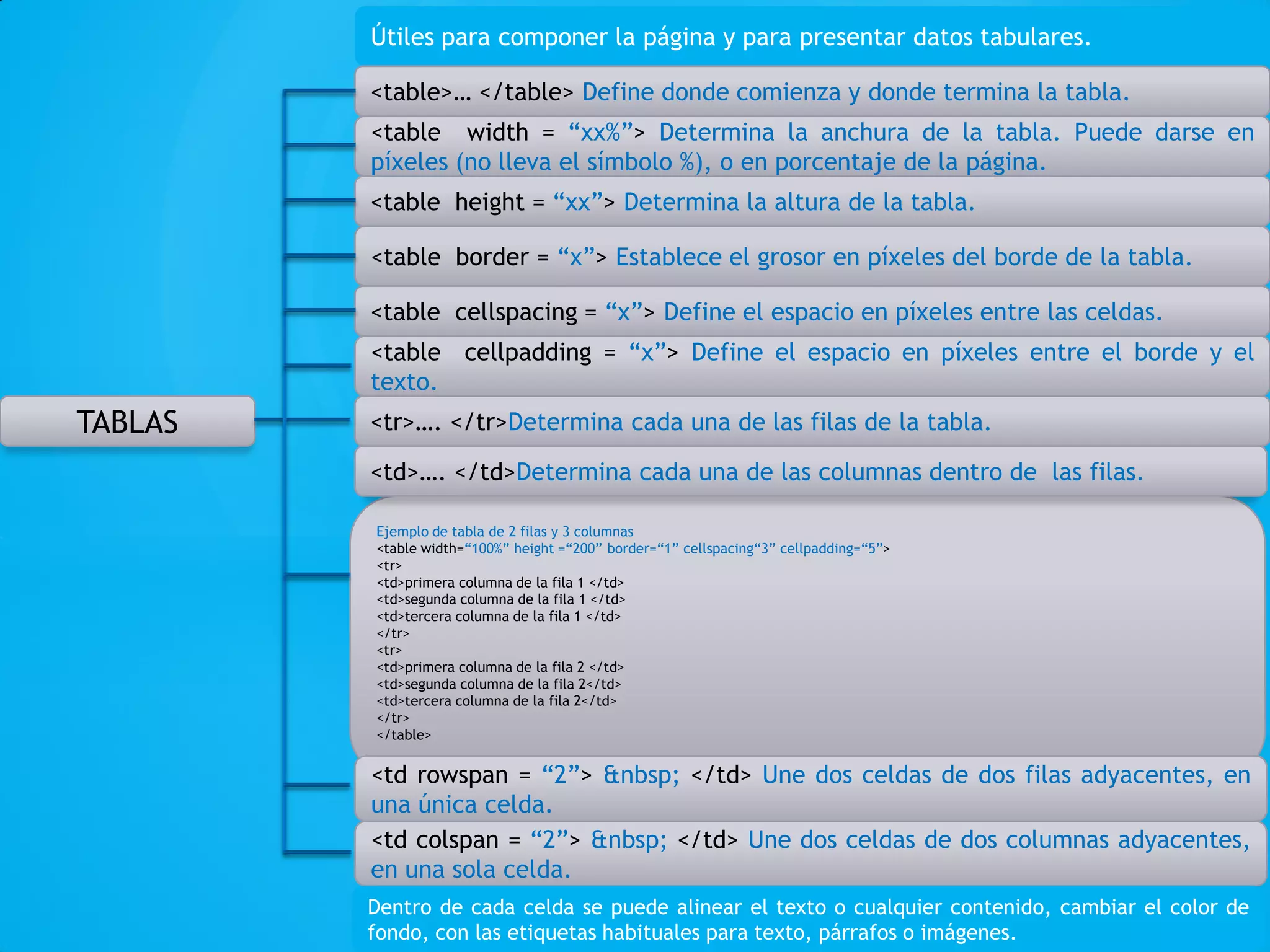 Etiquetas de html | PPT