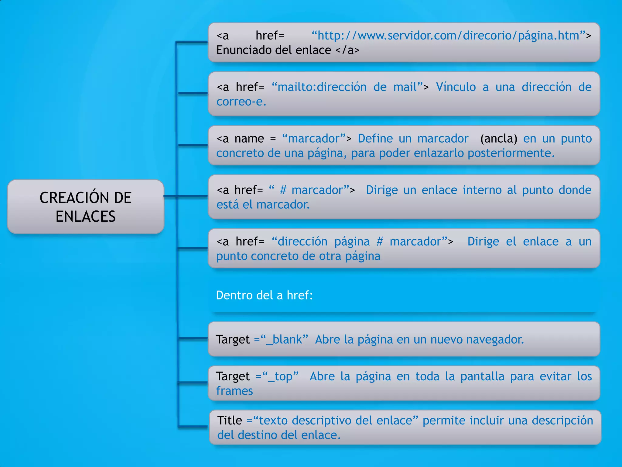 Etiquetas de html | PPT