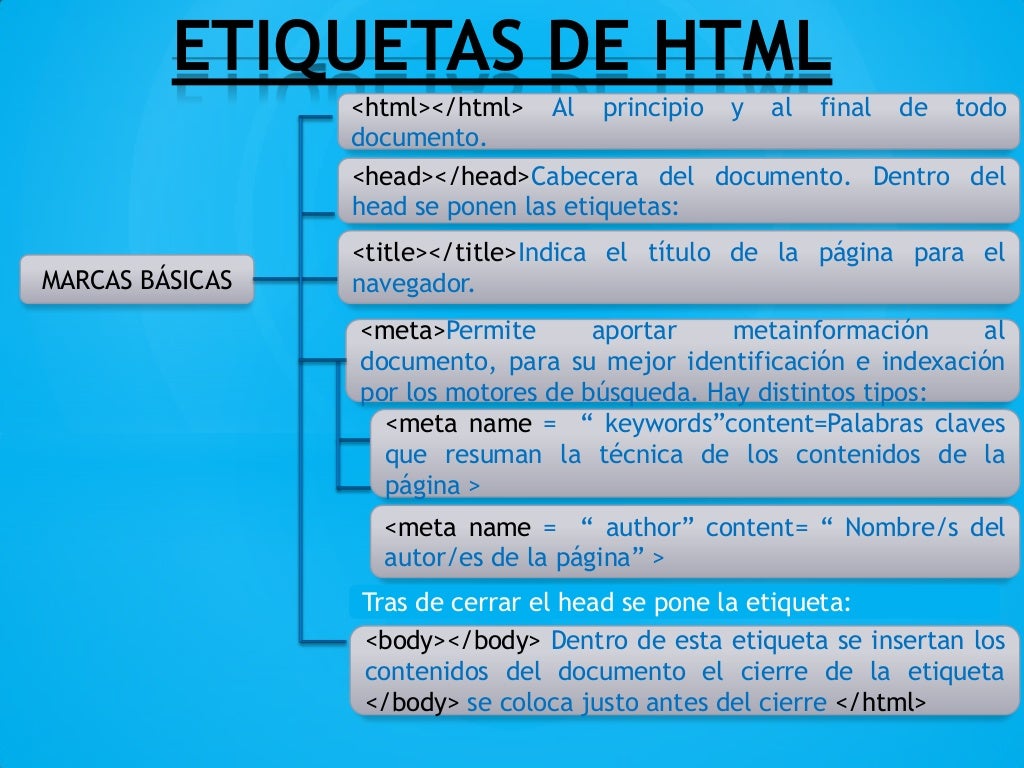 Etiquetas De Referencia Para Html5 El Muro Soluciones Inform 225 Ticas Riset 