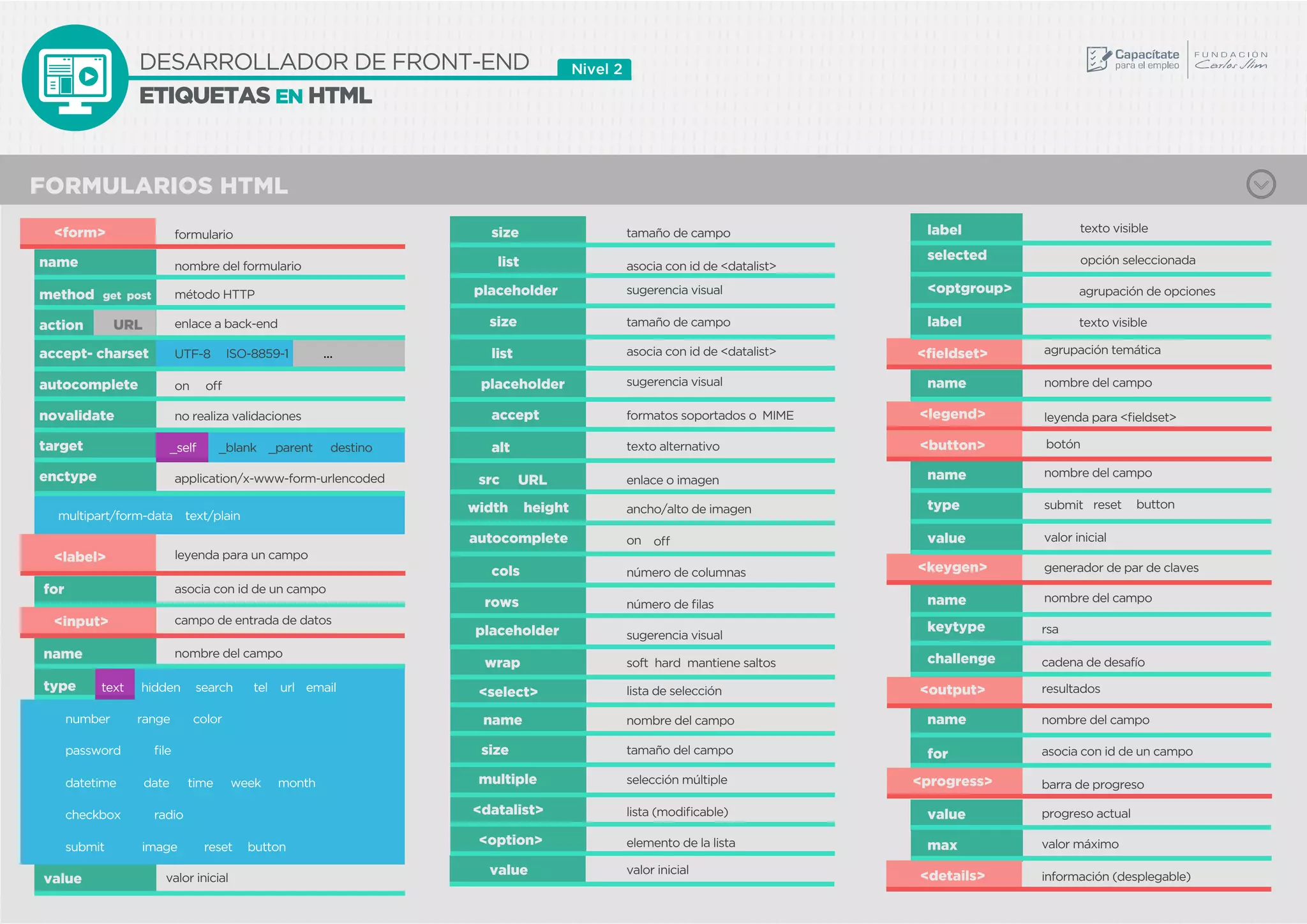 Etiquetas en HTML.pdf