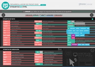 Etiquetas en HTML.pdf