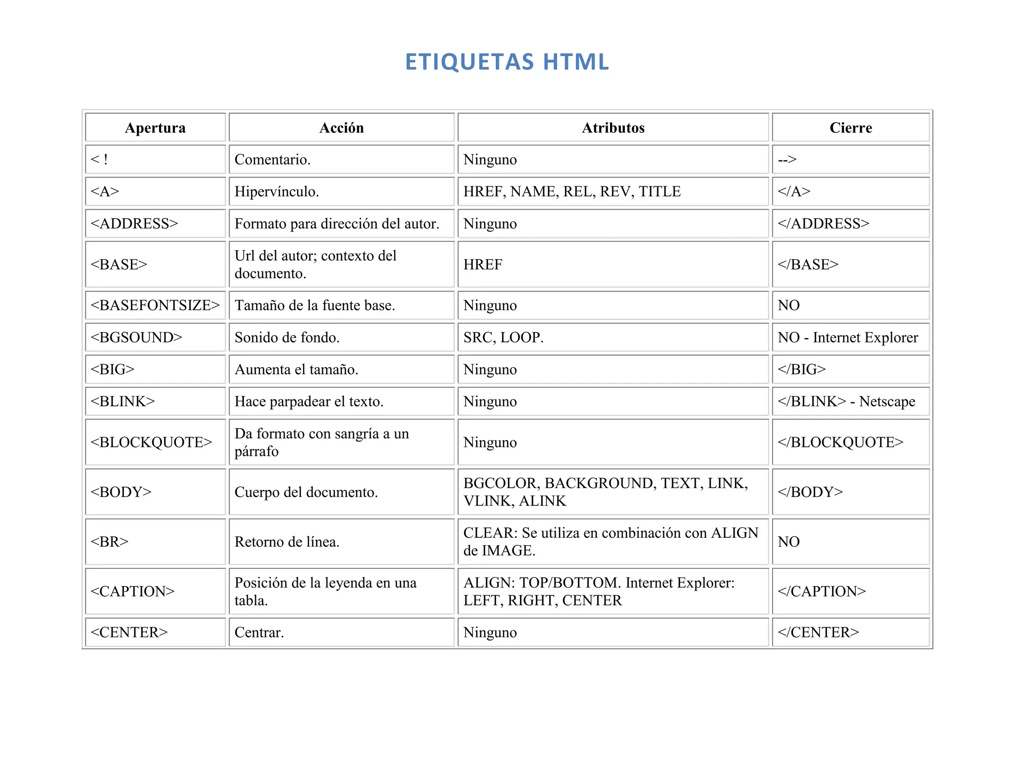 Etiquetas html | DOCX