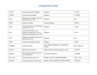 Etiquetas html | DOCX