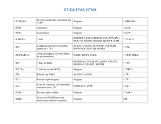 Etiquetas html | DOCX